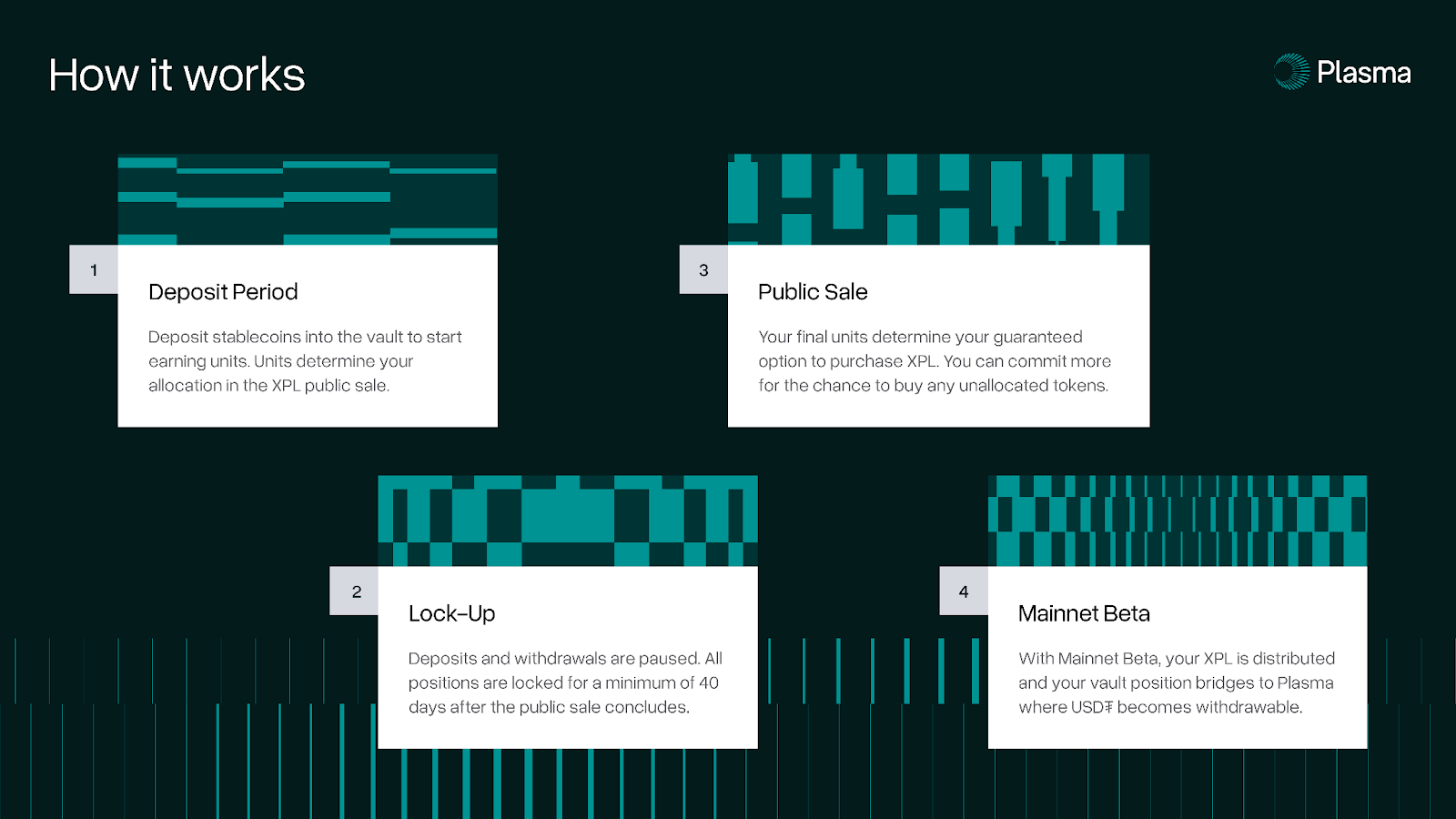 Plasma $XPL Token Sale: Strategy, Timings, and Profit Potential